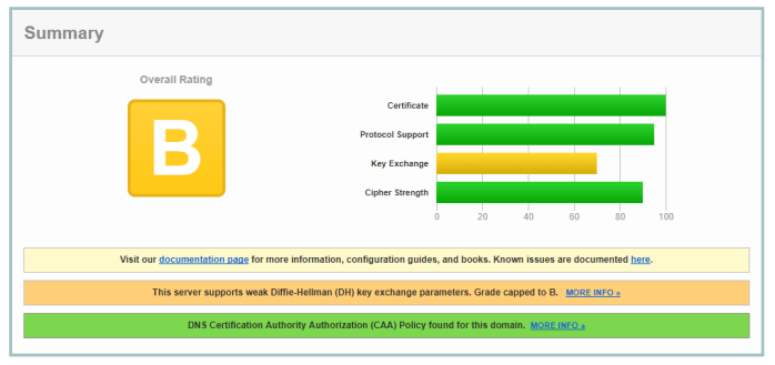 Fixing SSL Labs Grade on F5 Big-IP – Certificate Chains – Grumpy Techie