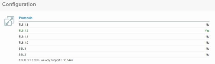 Fixing SSL Labs Grade on F5 Big-IP – Enabling TLSv1.3 – Grumpy Techie